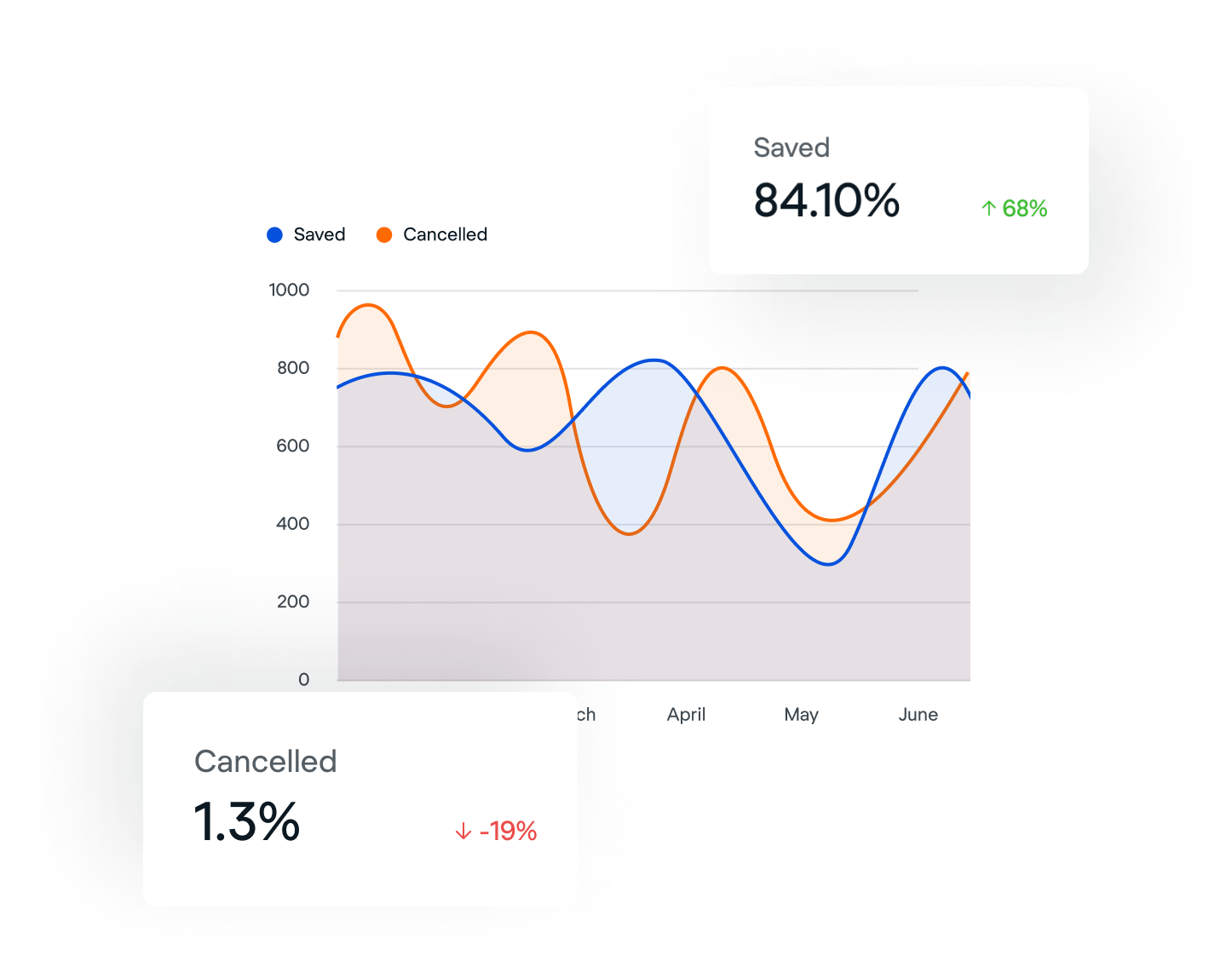 Unified Churn Management and Analytics Dashboard | Churnfree