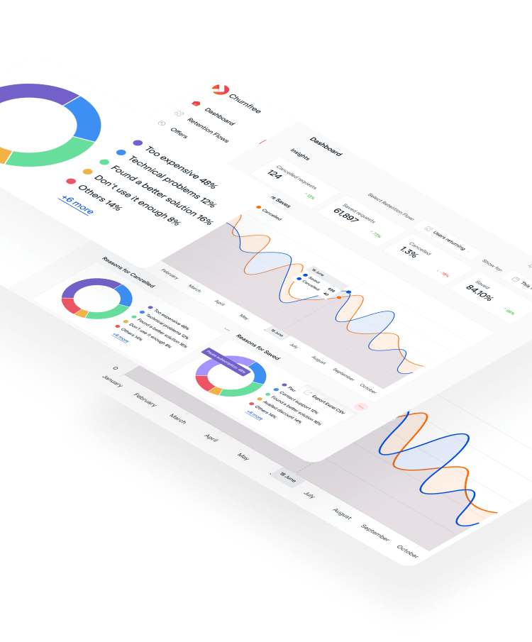 Unified Churn Management and Analytics Dashboard | Churnfree