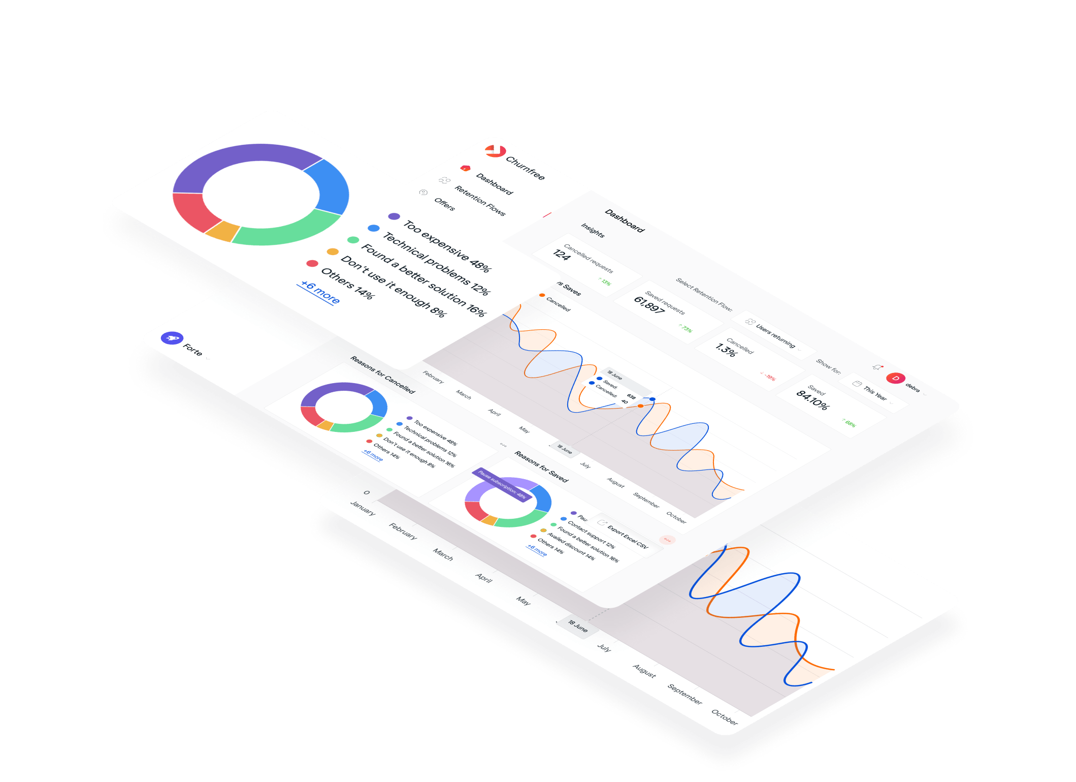Unified Churn Management and Analytics Dashboard | Churnfree