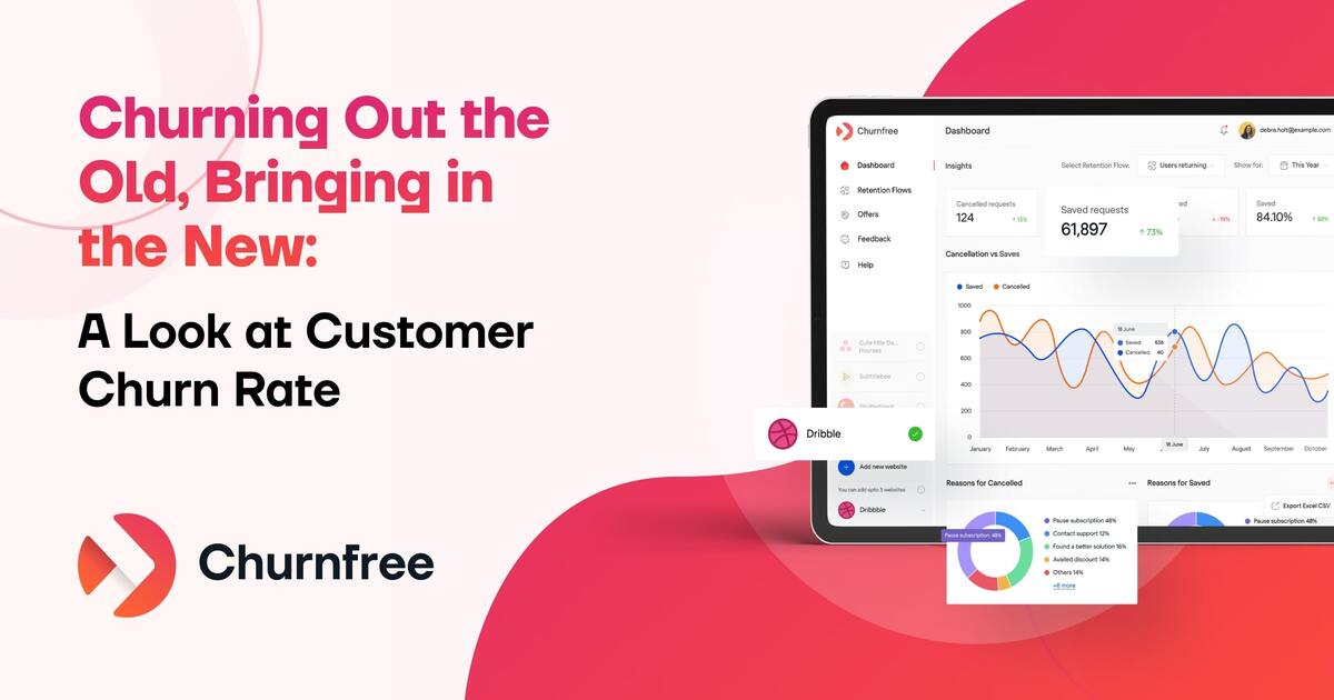 Churnfree | A Look at Customer Churn Rate