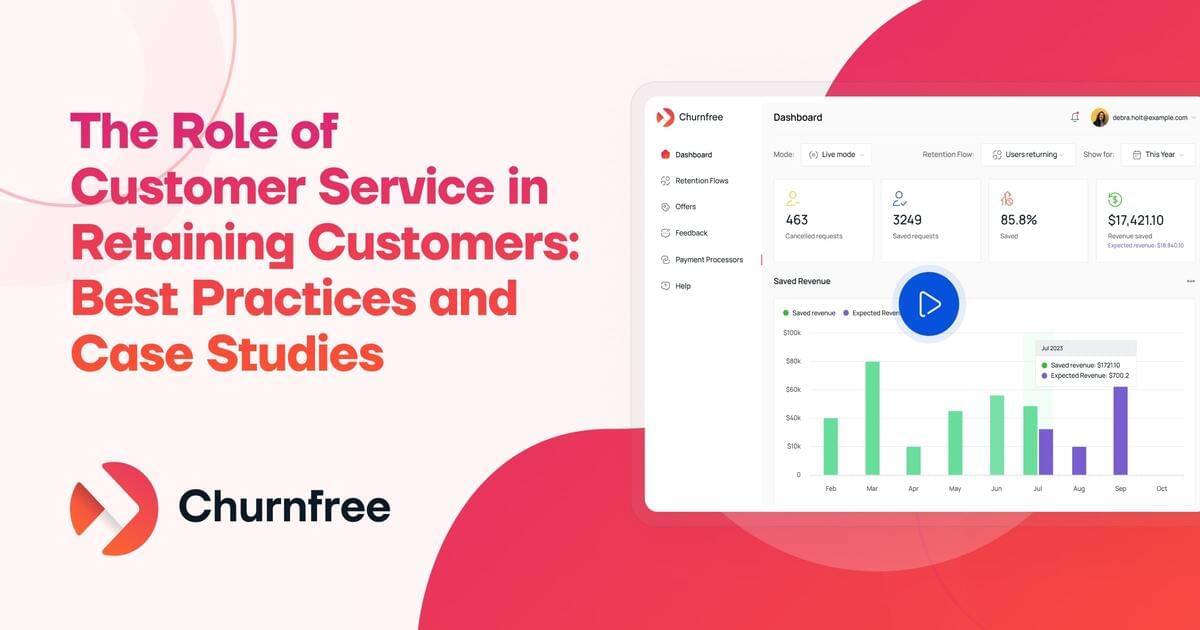 The Role of Customer Service in Retaining Customers Best Practices and ...